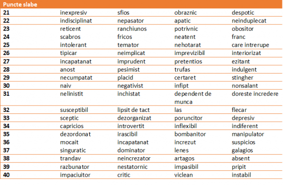 Puncte slabe - CEPSI - Centrul de Psihologie Creativa